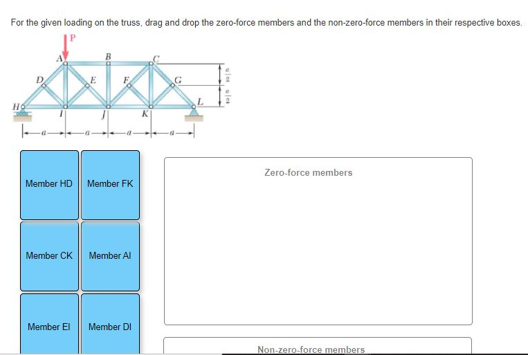 Solved For the given loading on the truss, drag and drop the | Chegg.com