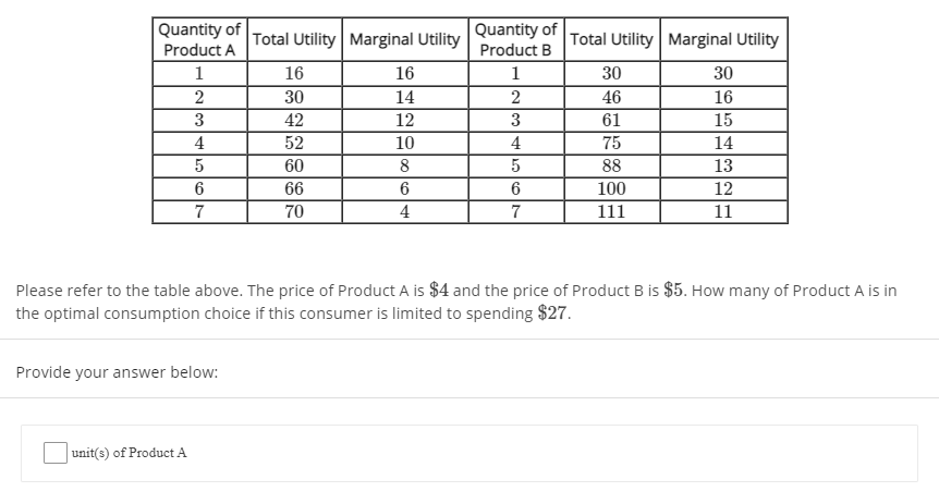 Solved Total Utility Marginal Utility Quantity of Total | Chegg.com