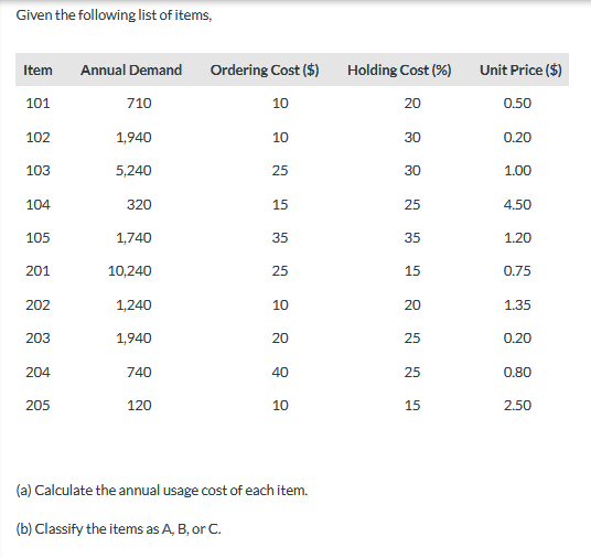 Solved Given the following list of items, Item Unit Price | Chegg.com