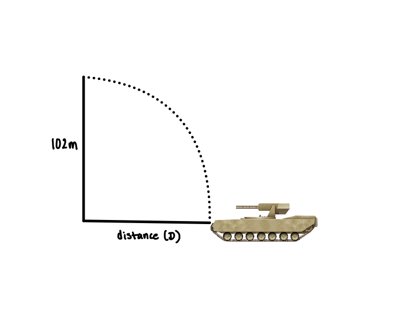 Solved A battle tank is positioned a distance, D, away from | Chegg.com