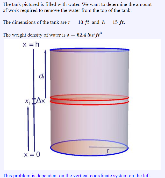 Solved The following tank is filled with water. We are going | Chegg.com
