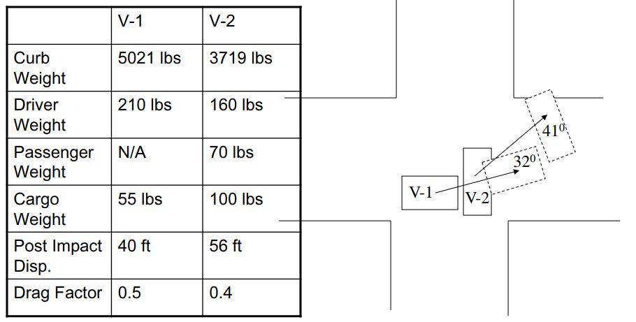 Consider the intersection collision shown between V-1 | Chegg.com