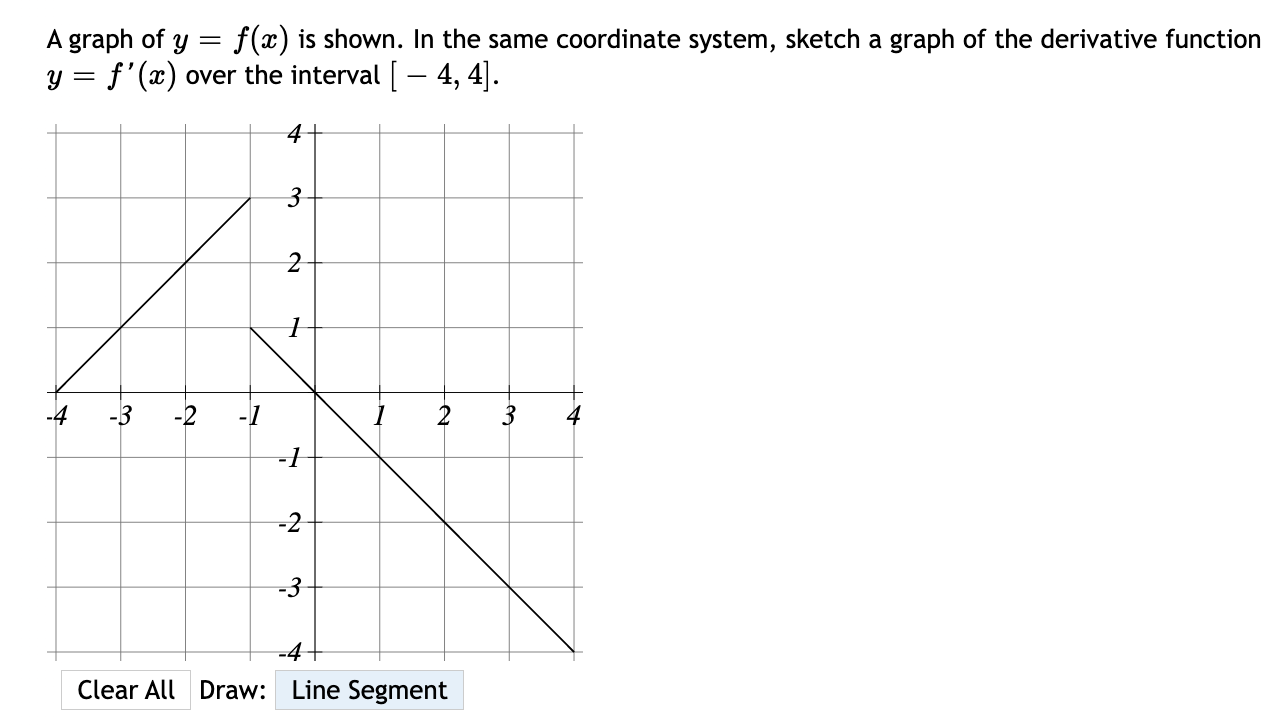 Solved = A graph of y = f(x) is shown. In the same | Chegg.com