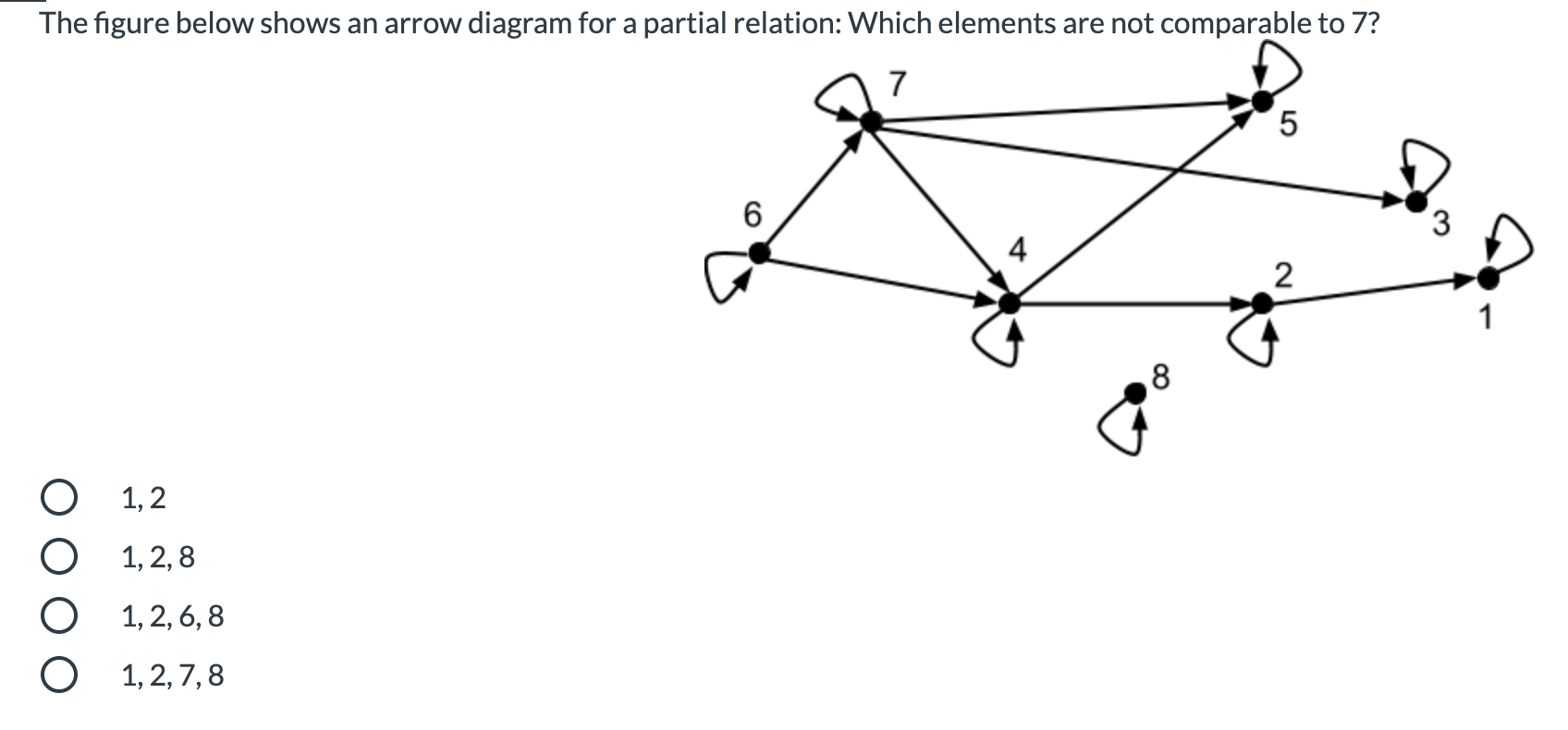 Solved The figure below shows an arrow diagram for a partial | Chegg.com