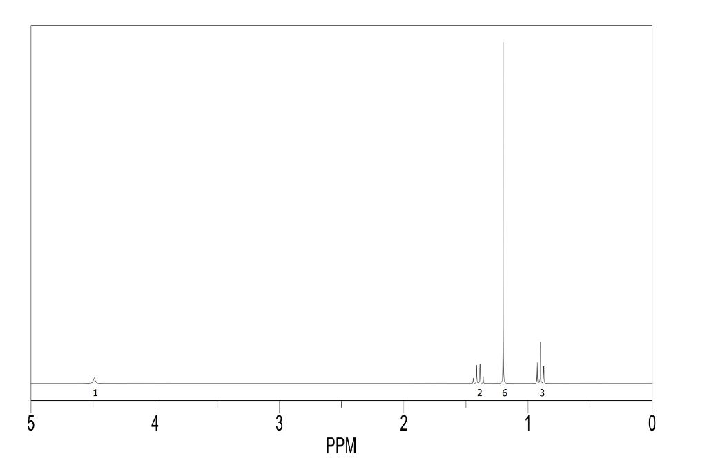 Solved I need help identifying an unknown structure from | Chegg.com