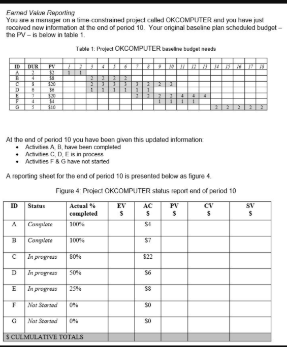 Solved Earned Value Reporting You are a manager on a | Chegg.com