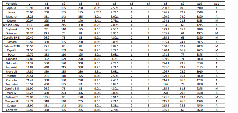 Solved The following table presents information on the | Chegg.com
