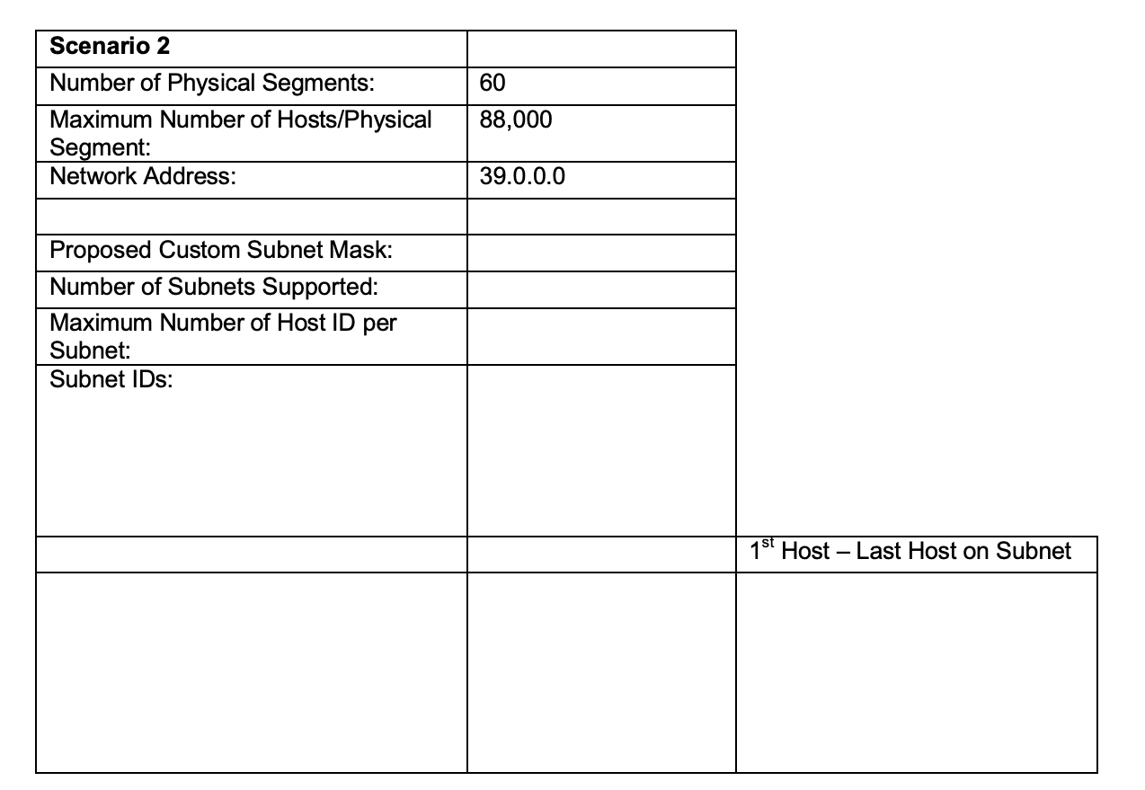 Solved please fill in the blank + explain why | Chegg.com