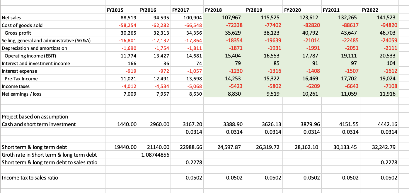 Solved 4. Create projected statements of cash flows based on | Chegg.com
