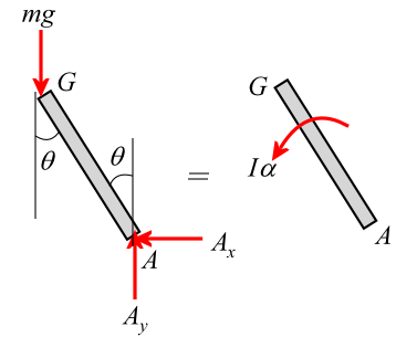 Solved: Chapter 17 Problem 107P Solution | Engineering Mechanics 7th ...