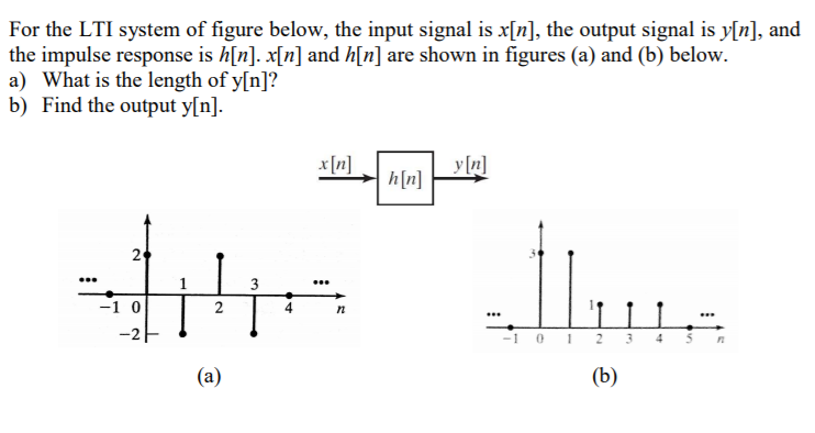 Solved For the LTI system of figure below, the input signal | Chegg.com
