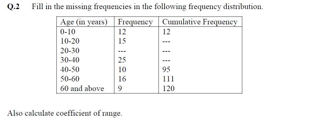 Solved Q.2 Fill in the missing frequencies in the following | Chegg.com