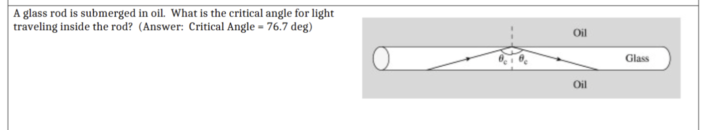 A glass rod is submerged in oil. What is the critical | Chegg.com