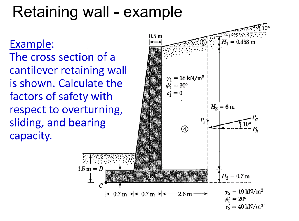 Solved Retaining wall - example Example: The cross section | Chegg.com