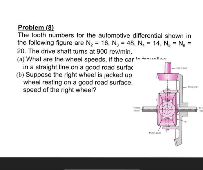 Solved Problem (8) The tooth numbers for the automotive | Chegg.com