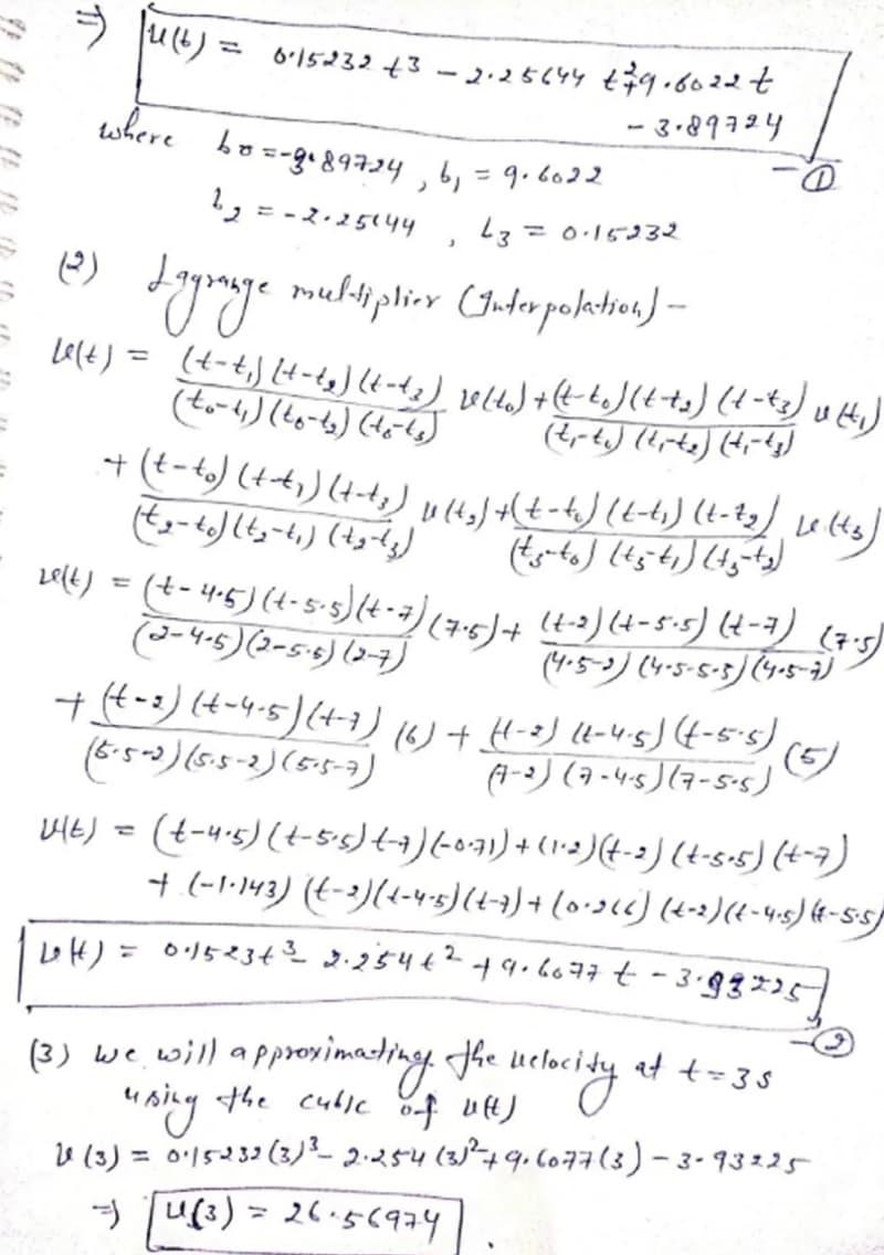 Solved Graph the functions obtained in A and B. Which | Chegg.com