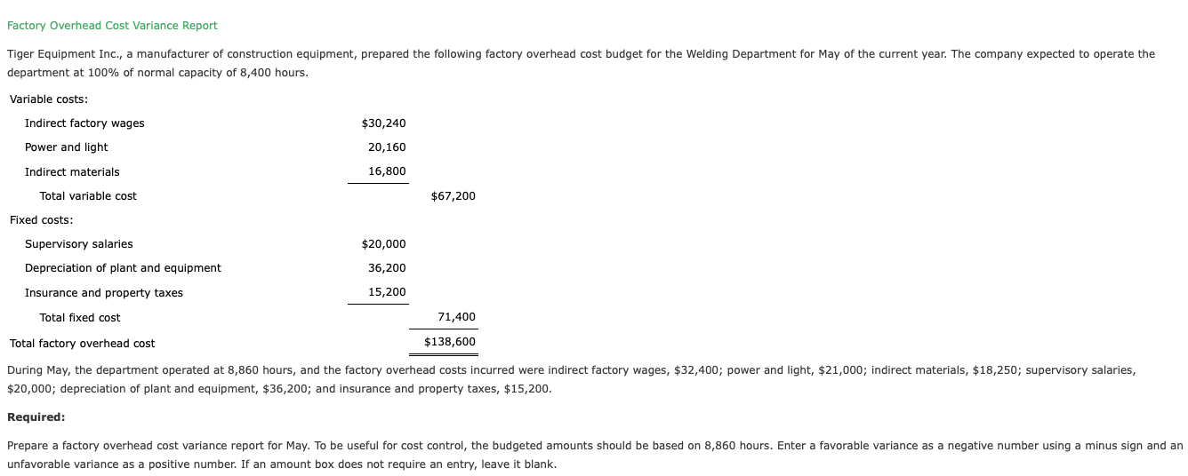 Solved Factory Overhead Cost Variance Report Tiger Equipment | Chegg.com