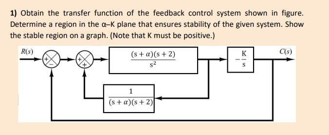 Solved 1) Obtain the transfer function of the feedback | Chegg.com