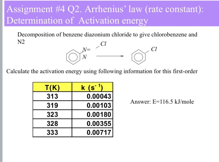 Solved Assignment #4 Q2. Arrhenius' law (rate constant): | Chegg.com