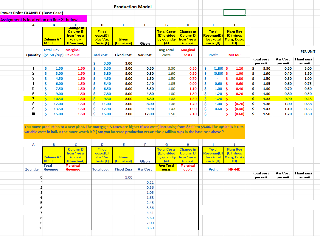 Solved Production Model D E E F G H Power Point EXAMPLE | Chegg.com