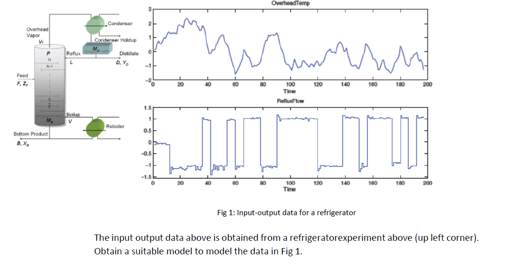 Overhead Temp Condenser Overhead Vapor V. P N 0 | Chegg.com