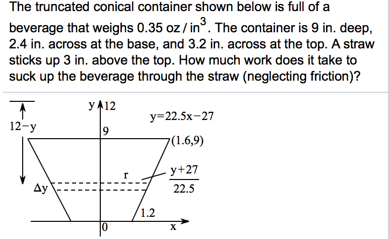Solved The truncated conical container shown below is full | Chegg.com