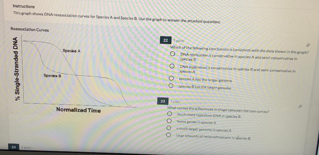 Solved Instructions This graph shows DNA reassociation | Chegg.com