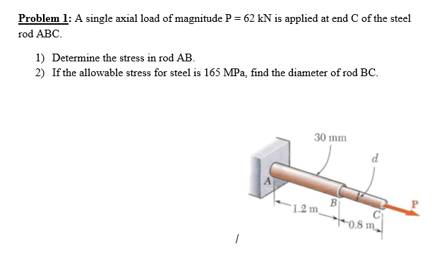 Solved Problem 1: A single axial load of magnitude P = 62 kN | Chegg.com