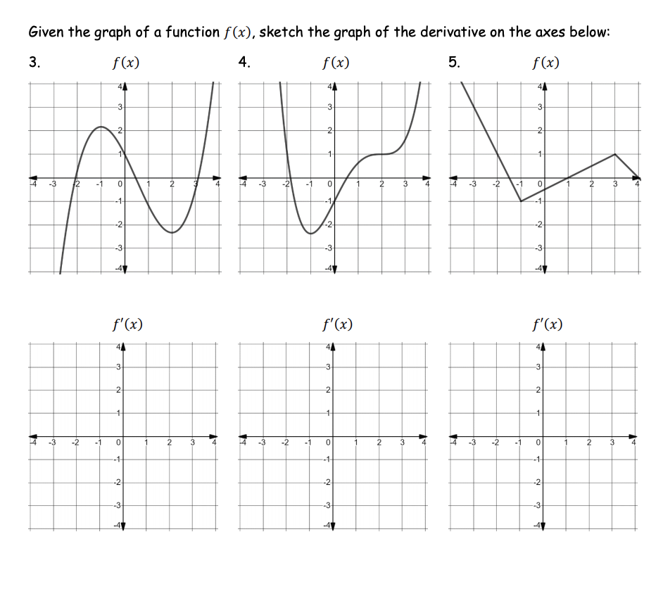 Solved Given the graph of a function f(x), sketch the graph | Chegg.com