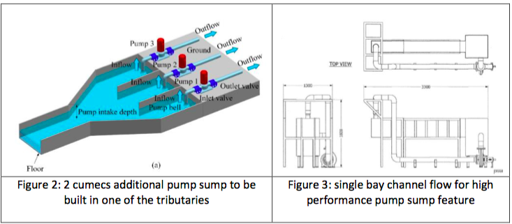 Solved This question requires a detailed answer. Q2. Bukit | Chegg.com