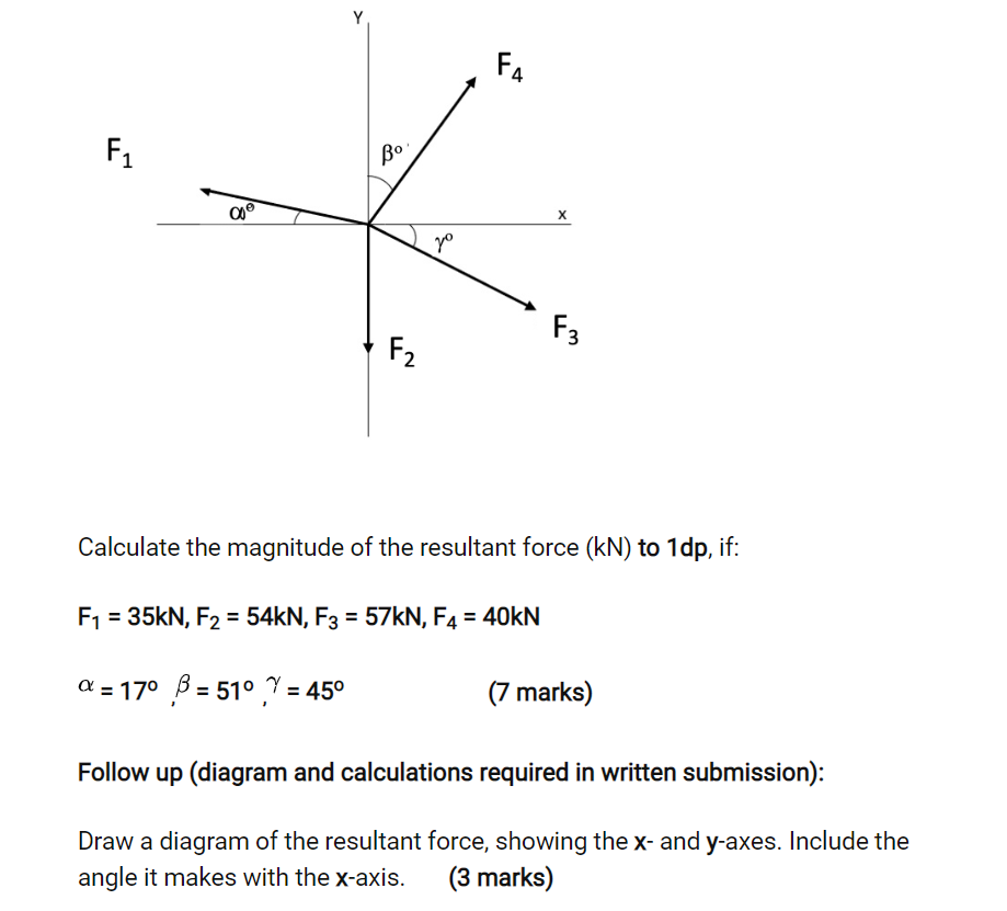 Solved Calculate the magnitude of the resultant force (kN) | Chegg.com