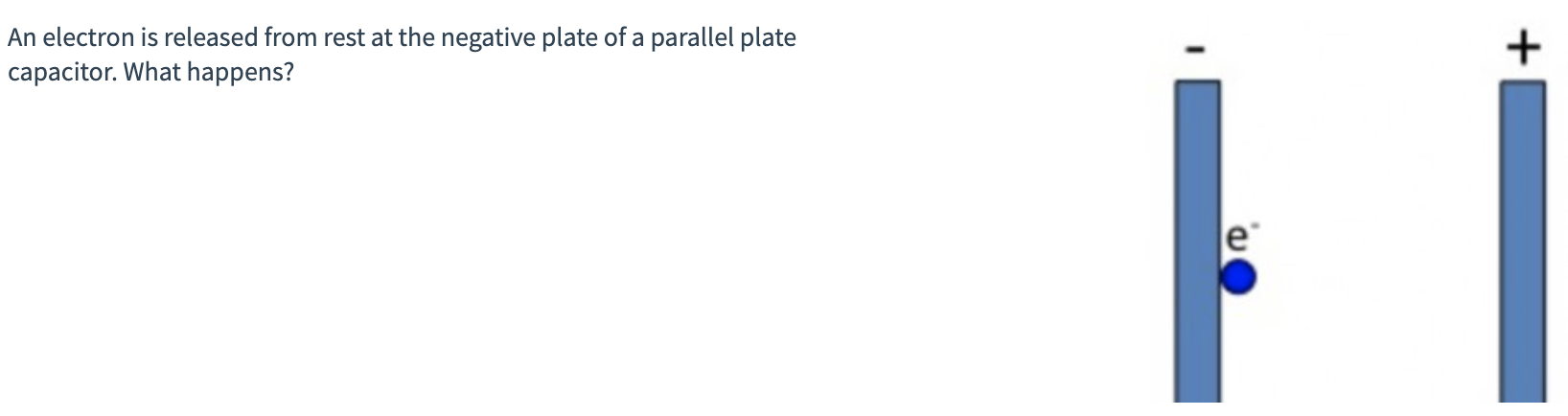 Solved An electron is released from rest at the negative | Chegg.com