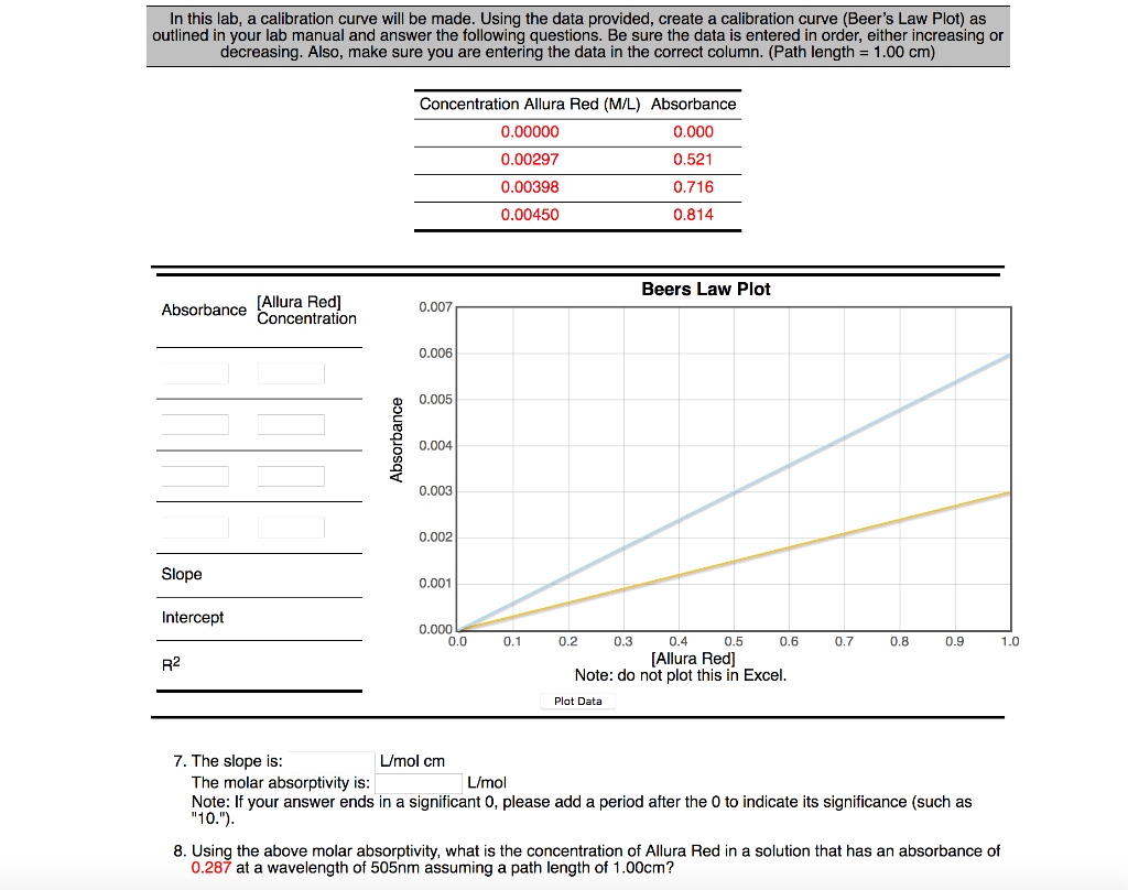 Solved In this lab, a calibration curve will be made. Using | Chegg.com