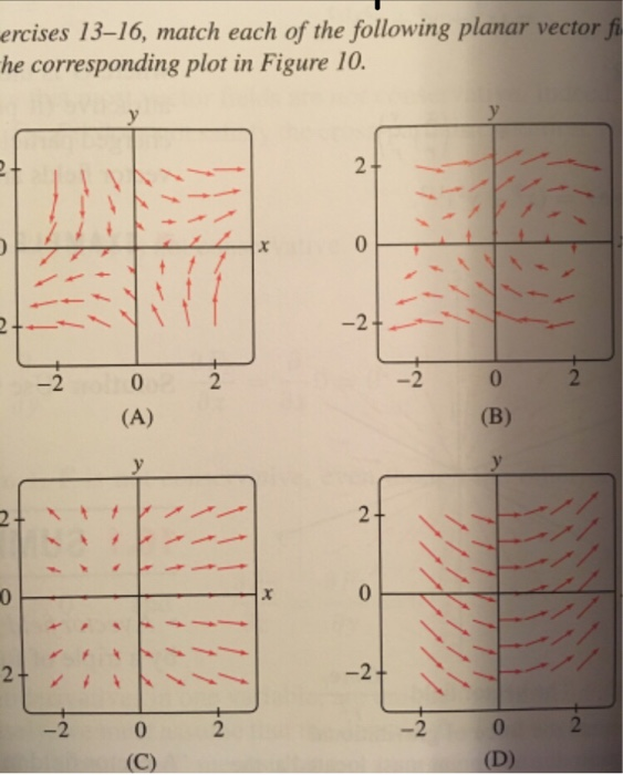 Solved ercises 13-16, match each of the following planar | Chegg.com