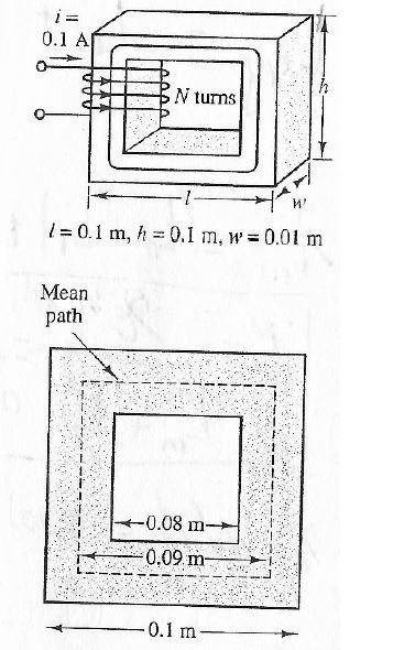 Solved 3. In the magnetic structure of the circuit below, | Chegg.com