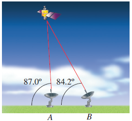 Solved The path of a satellite orbiting the earth causes the | Chegg.com