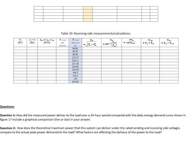 Solved Laboratory Assignment 3: Staff Competence Assessment | Chegg.com