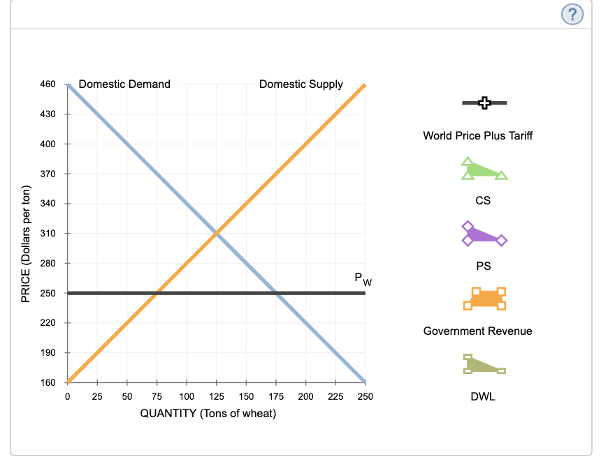 Solved 3. Welfare effects of a tariff in a | Chegg.com