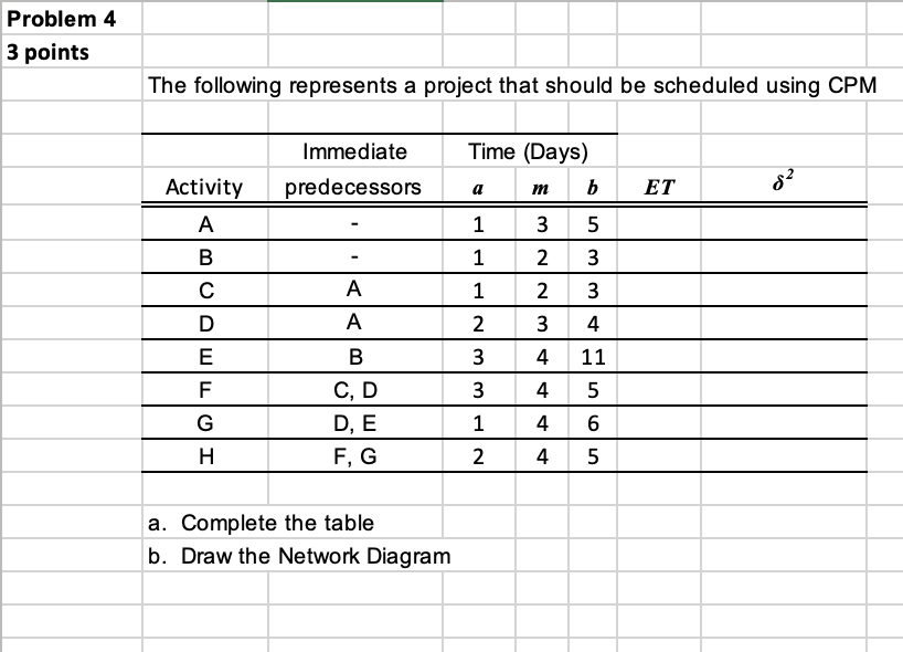 Solved Problem 4 3 points The following represents a project | Chegg.com