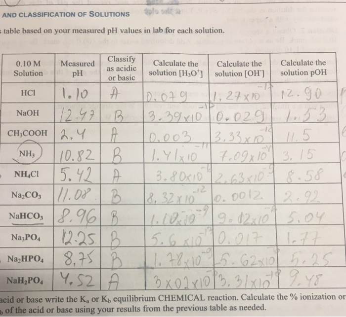 red cabbage juice indicator in ştrong acids? In | Chegg.com