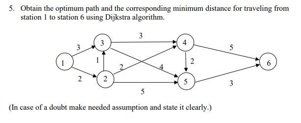 Solved 5. Obtain the optimum path and the corresponding | Chegg.com