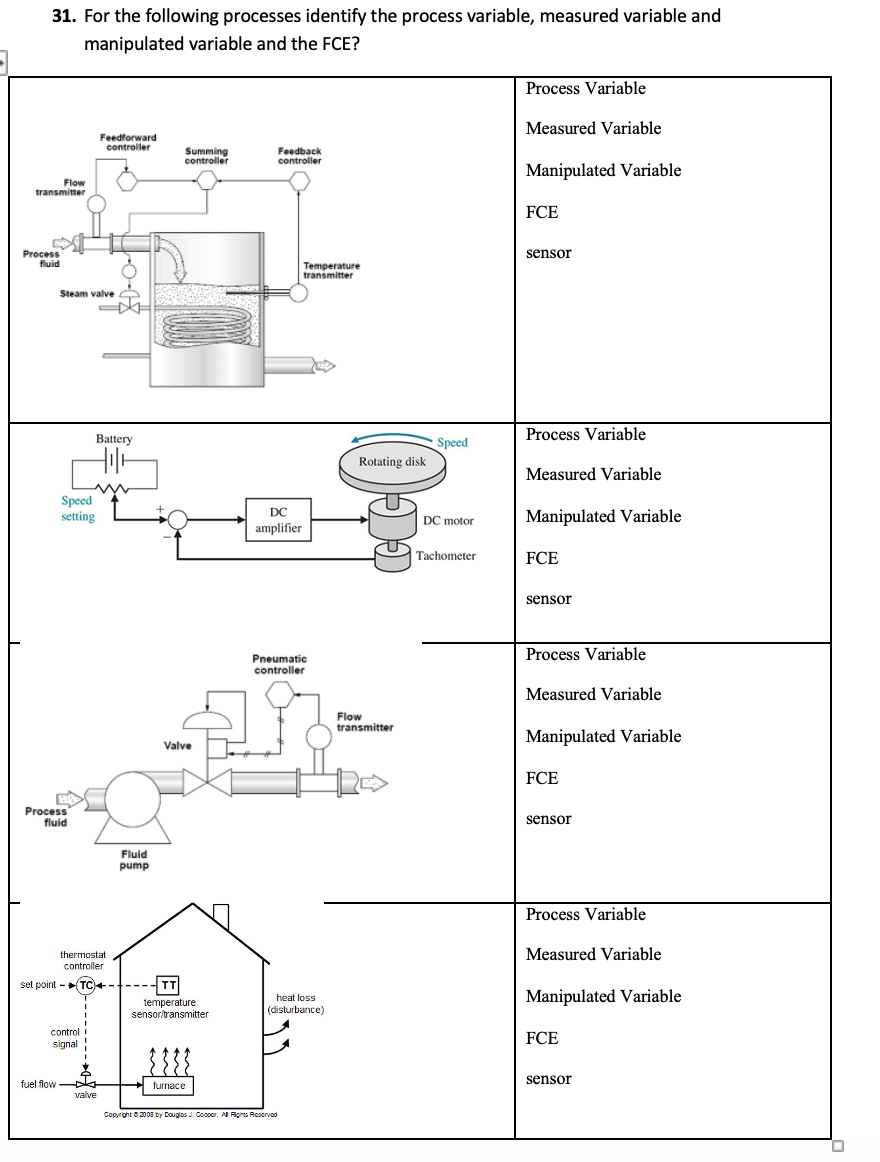 Solved 31. For the following processes identify the process | Chegg.com