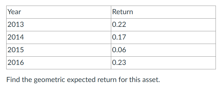 Solved What is the arithmetic expected return on this | Chegg.com