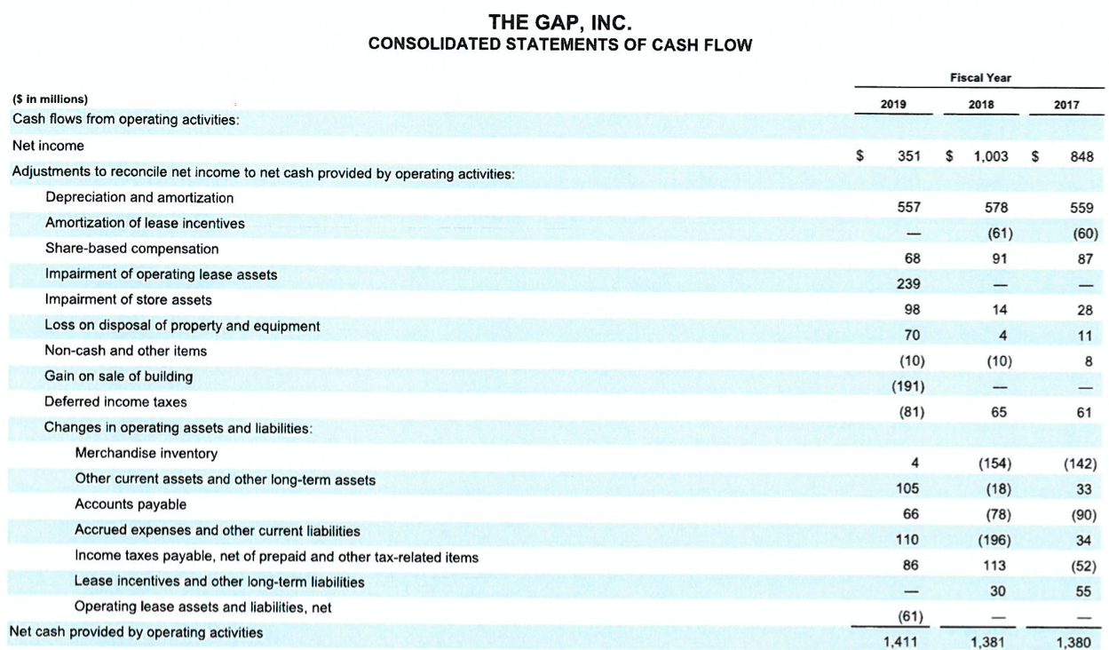 Solved Problem 2: Financial Statement Analysis: | Chegg.com