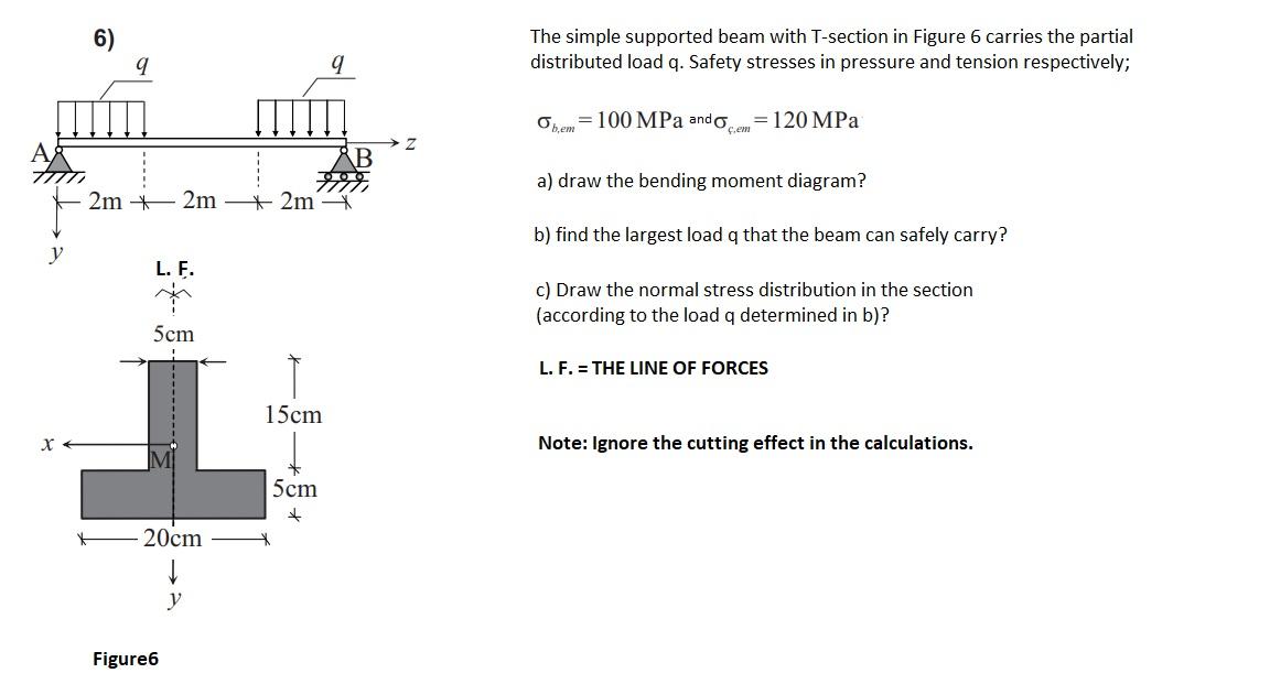 Solved The simple supported beam with T-section in Figure 6 | Chegg.com