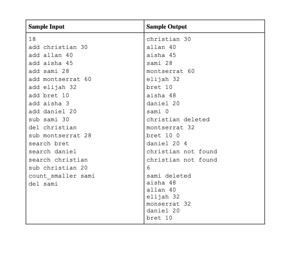 Solved Instead, they are going to copy the Universal Cinema | Chegg.com