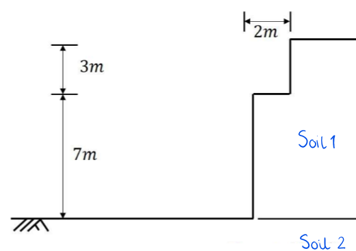 Solved Find the minimum factor of safety for the problem | Chegg.com