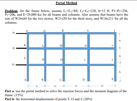 Solved Portal Method Problem for the frame below, assume | Chegg.com