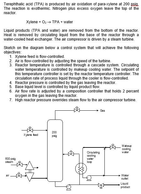 Solved Terephthalic acid (TPA) is produced by air oxidation | Chegg.com