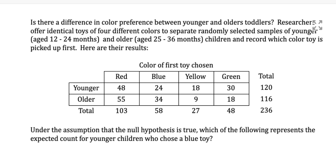 Solved Is there a difference in color preference between | Chegg.com